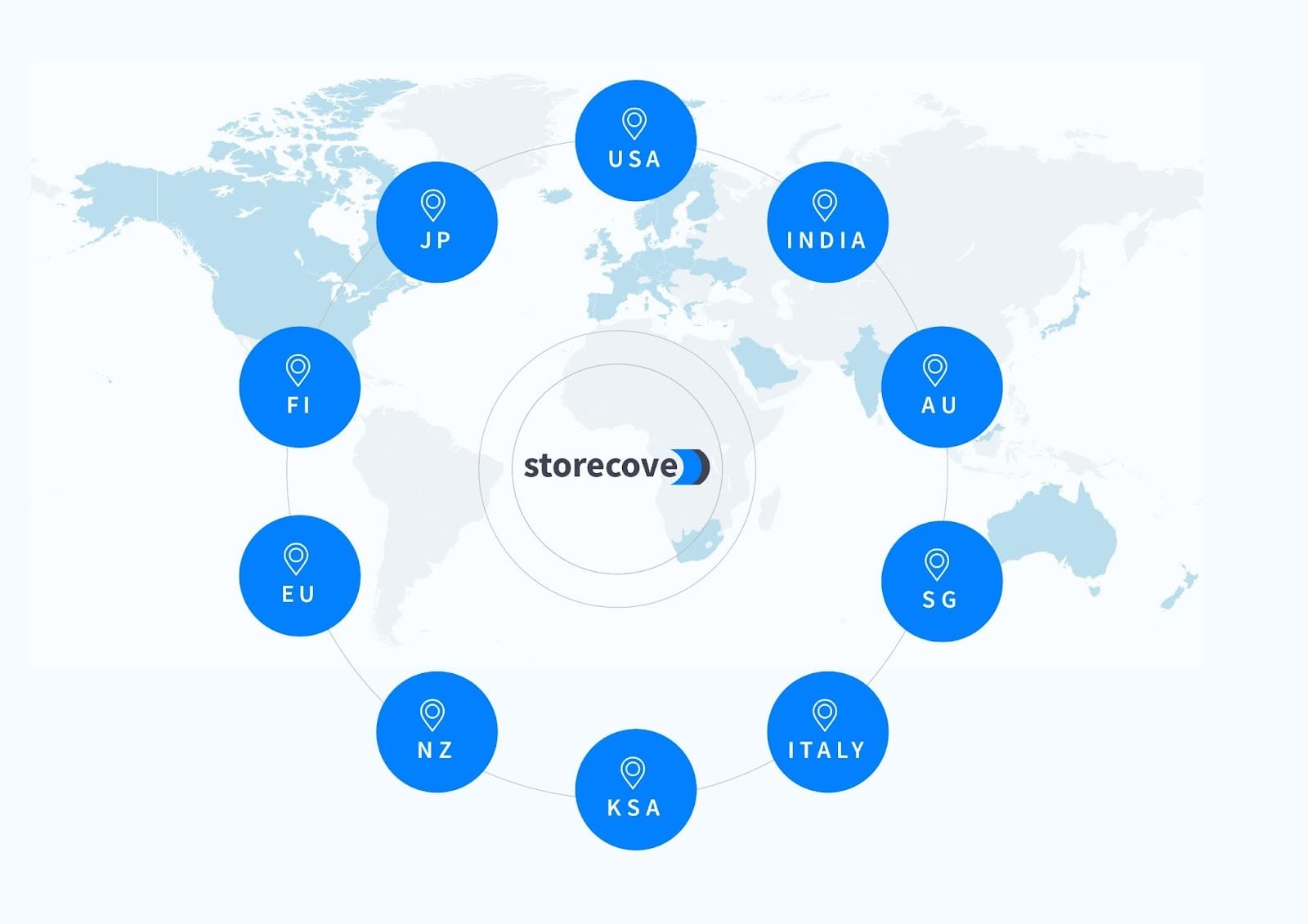 Storecove Reaches 10 Years of E-invoicing